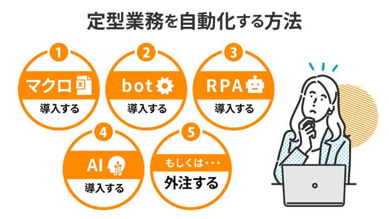 「定型業務」「非定形業務」とは？判断ポイントや具体例、自動化できるツールをご紹介 完全無料rpaツール「マクロマン」 コクー株式会社
